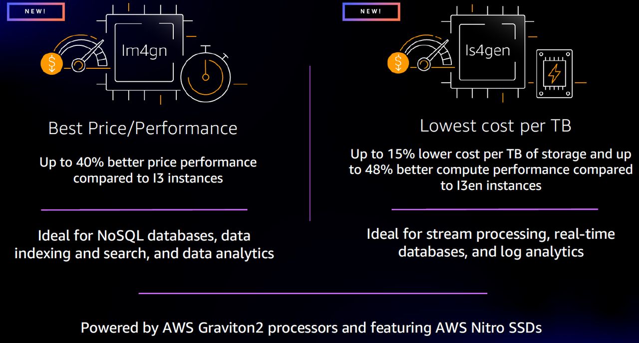 【AWS 2022新戰略2：自己設計多種晶片，展現實質成效】兼具省錢與高效，創造雙贏局面 | iThome